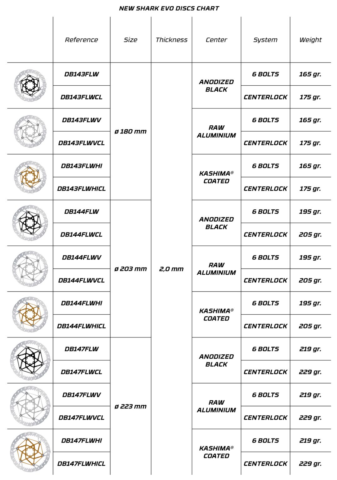 GALFER TAKES ITS SHARK LINE TO THE NEXT LEVEL WITH THE NEW DISC SHARK ...