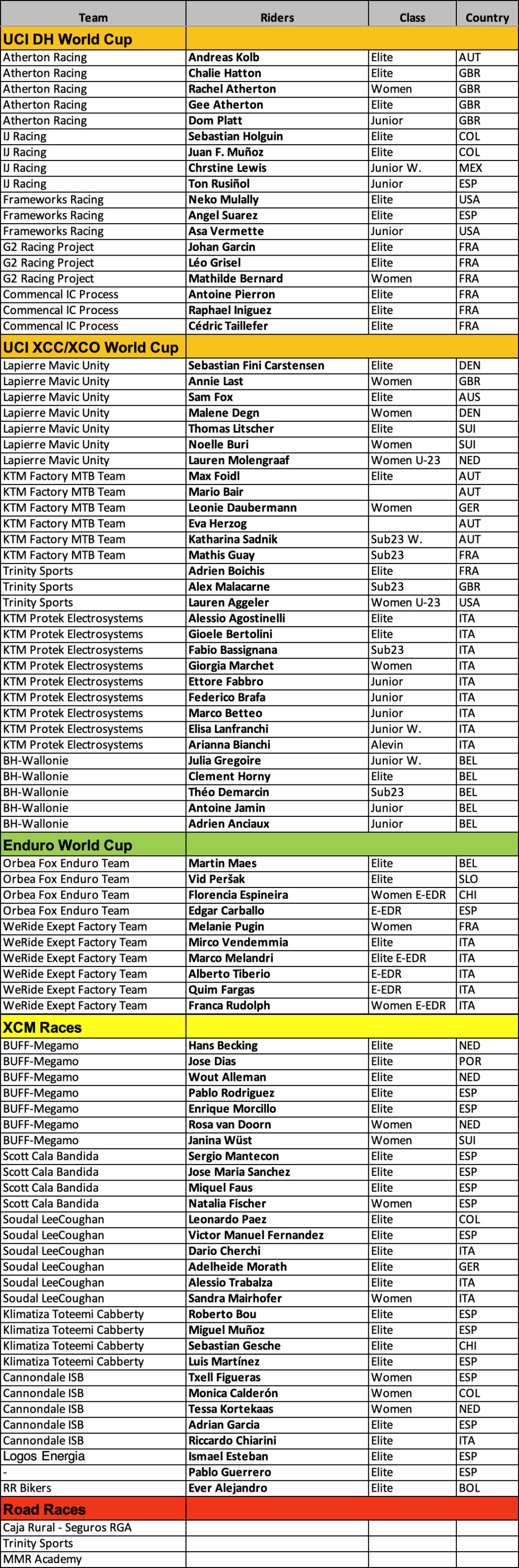 GALFER BIKE RECONFIRMS AS THE NUMBER ONE CHOICE IN HIGH-LEVEL BIKE ...